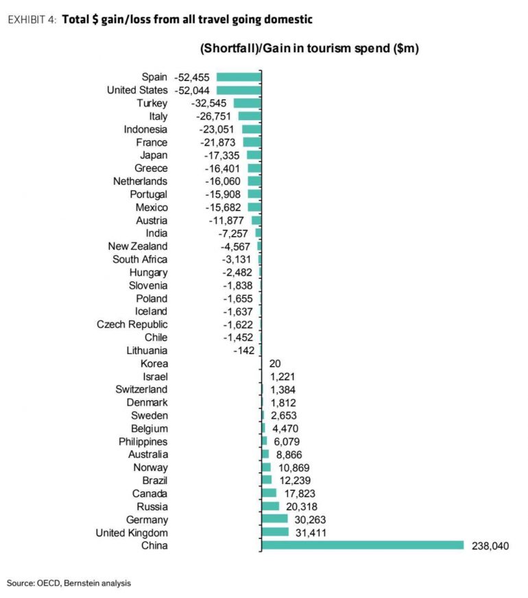 What will travel look like in the post-COVID era? Let's look at some ...