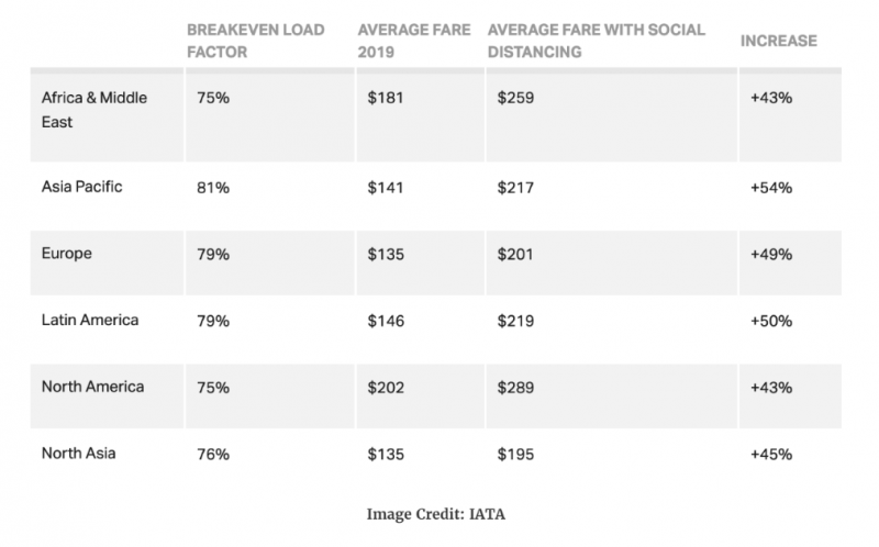 What will travel look like in the post-COVID era? Let's look at some ...
