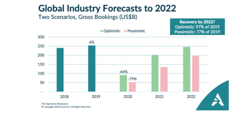What will travel look like in the post-COVID era? Let's look at some ...