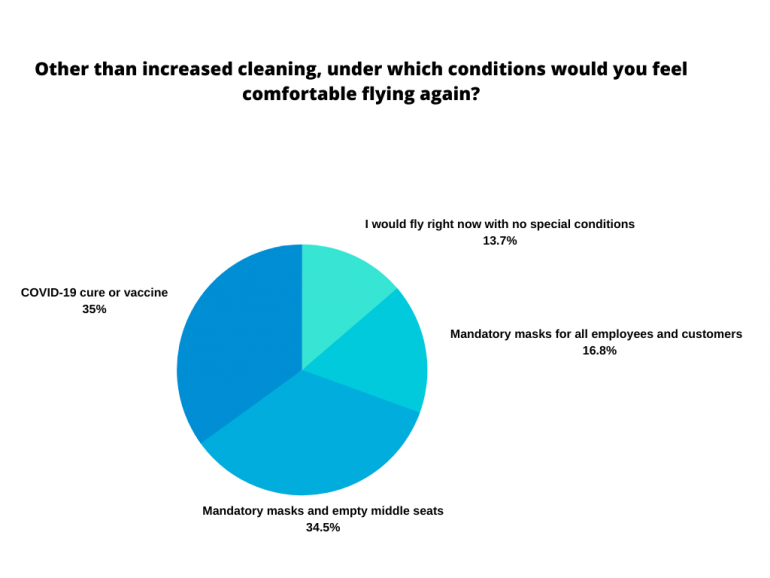 What will travel look like in the post-COVID era? Let's look at some ...