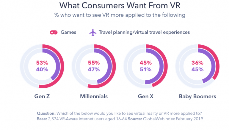 What will travel look like in the post-COVID era? Let's look at some ...