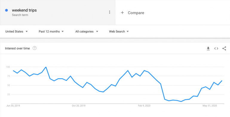 What will travel look like in the post-COVID era? Let's look at some ...