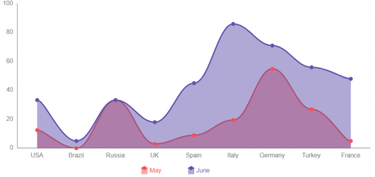 What will travel look like in the post-COVID era? Let's look at some ...