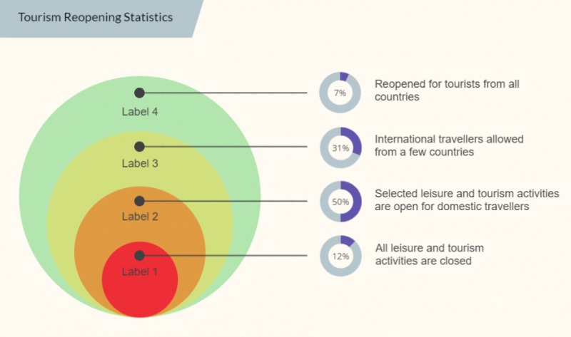 What will travel look like in the post-COVID era? Let's look at some ...