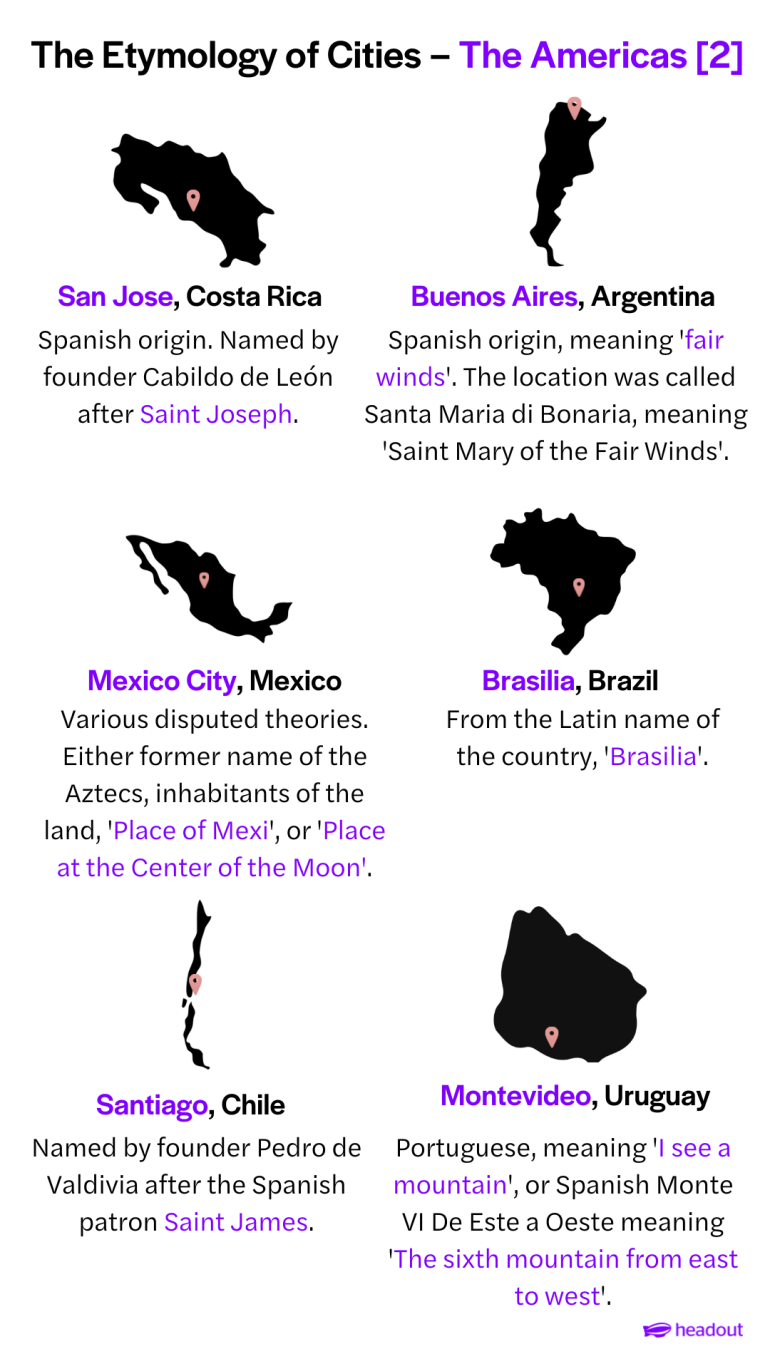 Know how these 72 cities got their unique names