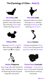 Know how these 72 cities got their unique names