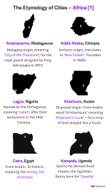 Know how these 72 cities got their unique names