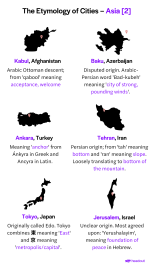 Know how these 72 cities got their unique names